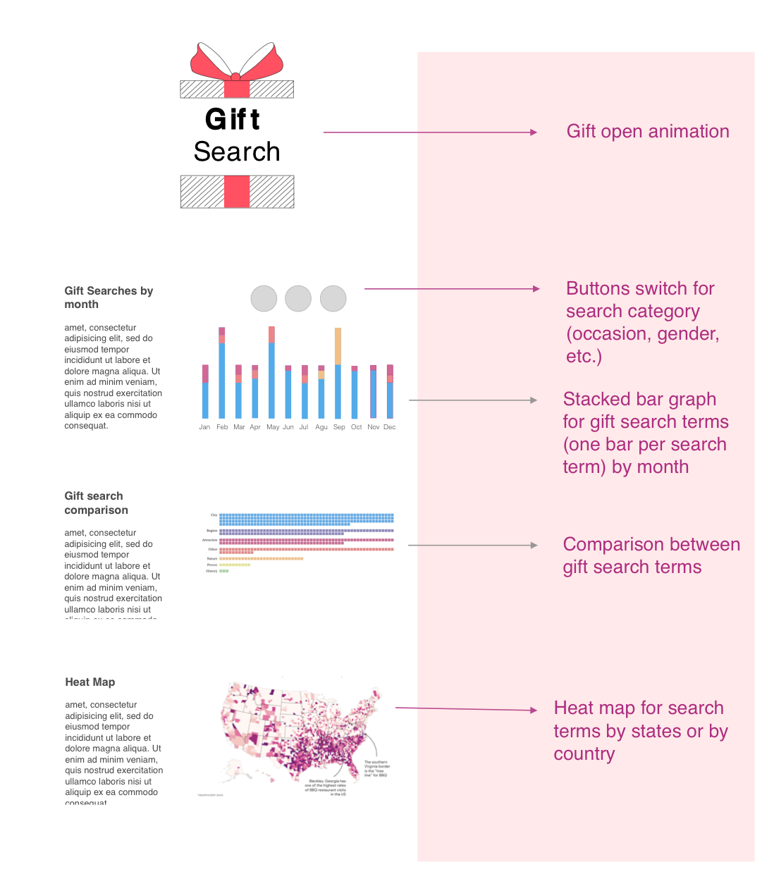 Creating a Visual Story Using Google Data: “What Gifts Should I Buy” | by Sharry Tong | Medium