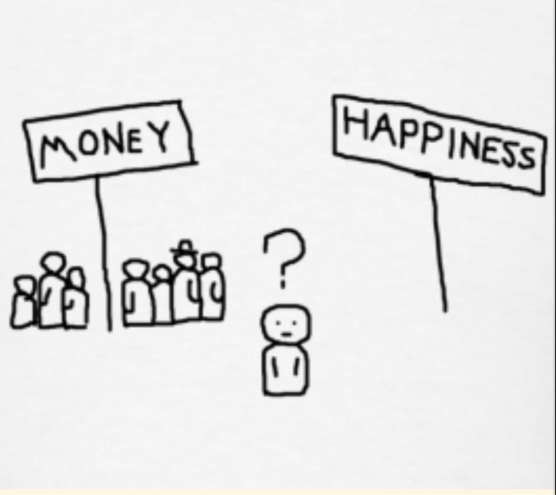 Life satisfaction VS. MONEY | by zaryab adeel | Oct, 2024 | Medium