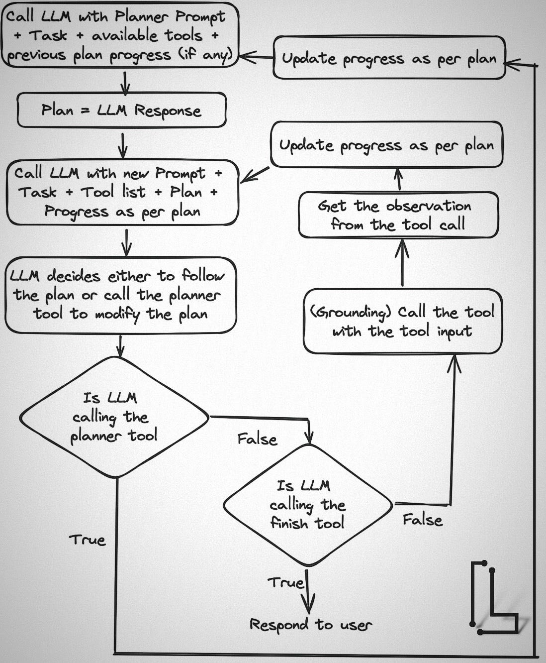 The Year of Agents: Inside the Mind of AI Decision-Making | by Loc@l ...