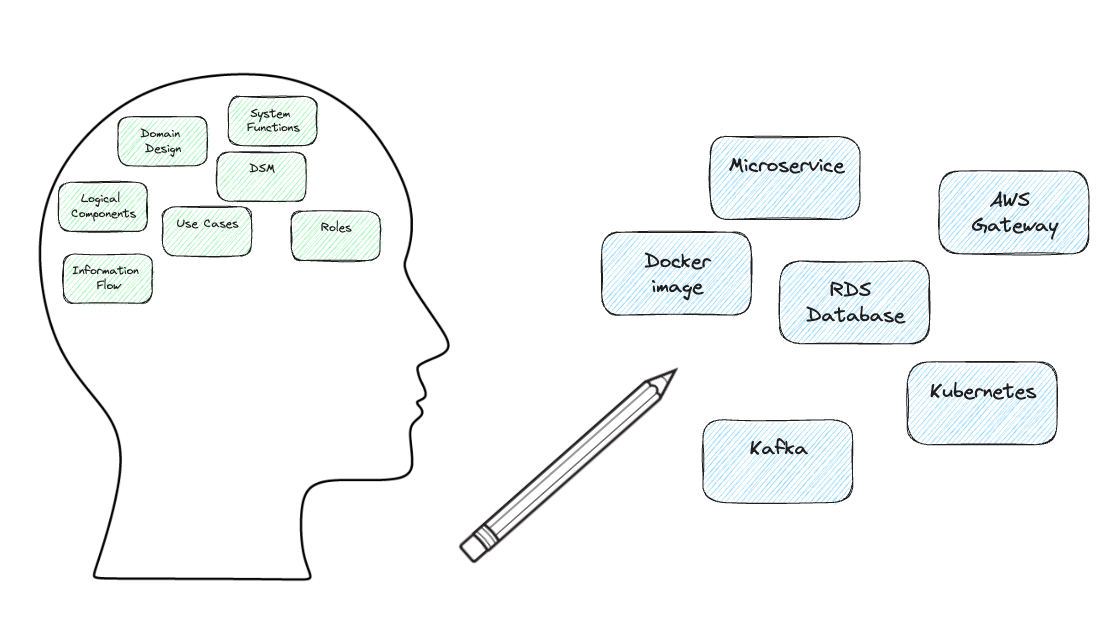 Engineering Product Mindset Explained | by Ivan Padabed | system5.dev ...