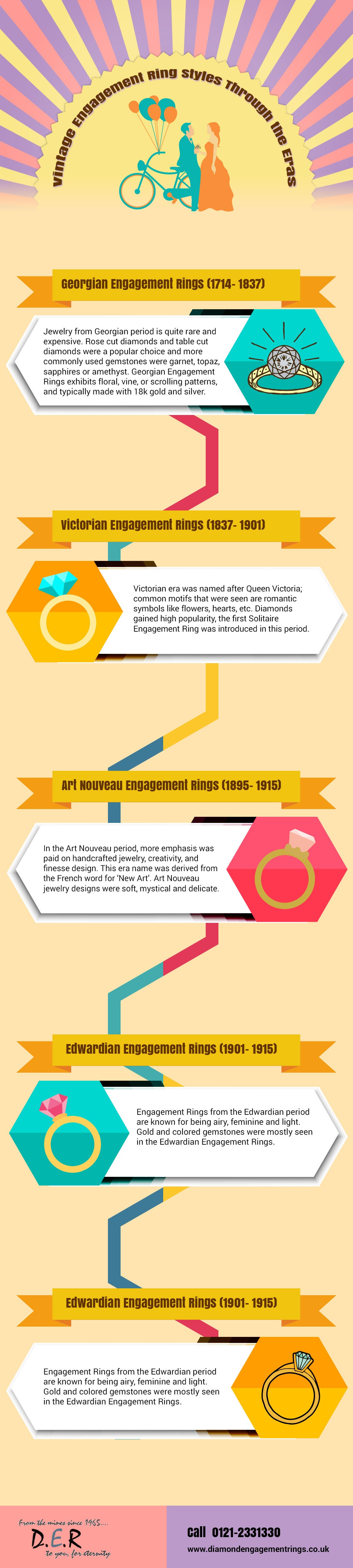 Most Popular Vintage Ring Designs Across the Eras | by Diamond ...