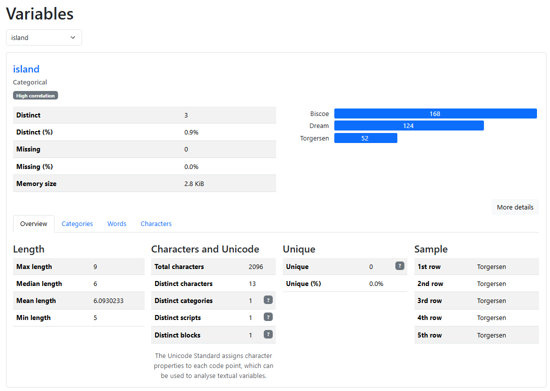 Effortless EDA with Sweetviz & YData-Profiling: Secret Weapons for ...