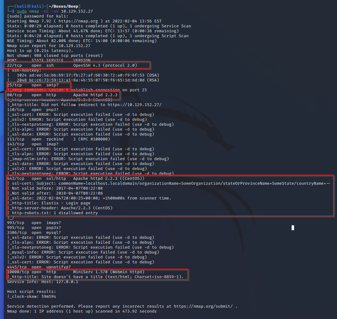 HTB: Beep. Background | by Oni | Medium