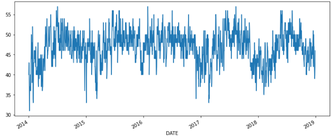 Time Series Forecasting With ARIMA Model in Python for Temperature ...