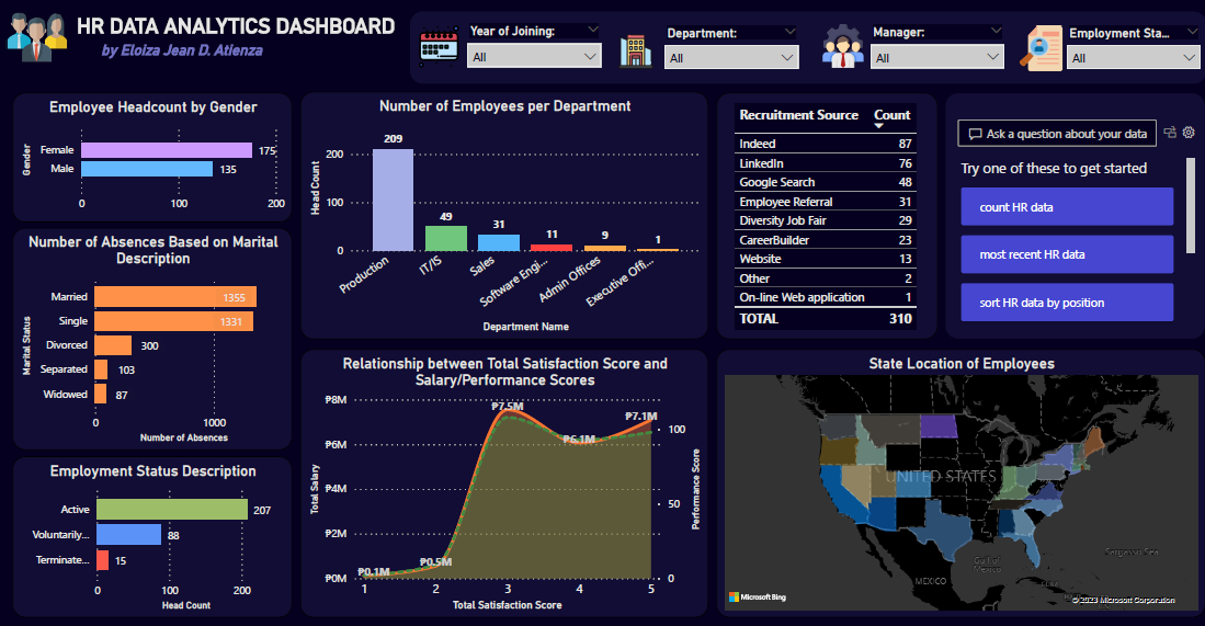 Analyzing DataSense SoftDev’s HR Data using Power BI | by Eloiza Jean ...