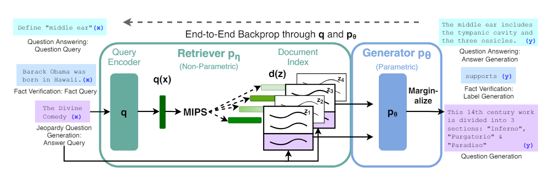 GraphRAG — Knowledge Graphs for Retrieval Augmented Generation | by Dr. Nimrita Koul | Medium