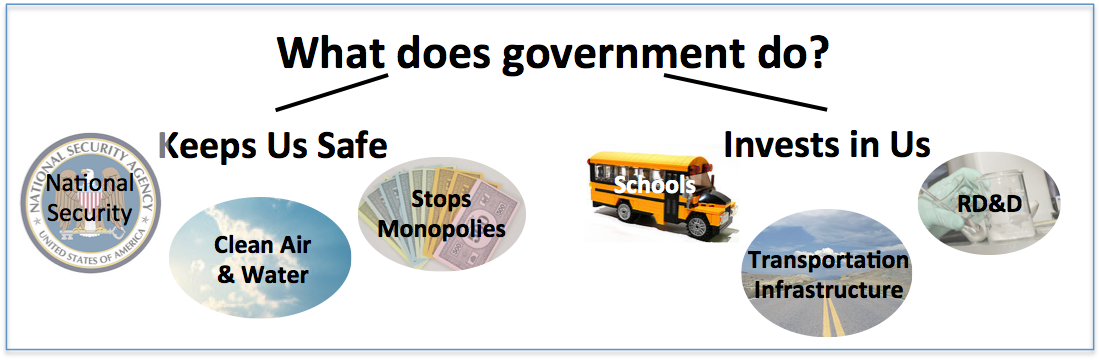 What does government do?. Entrepreneurs may chafe at government… | by ...