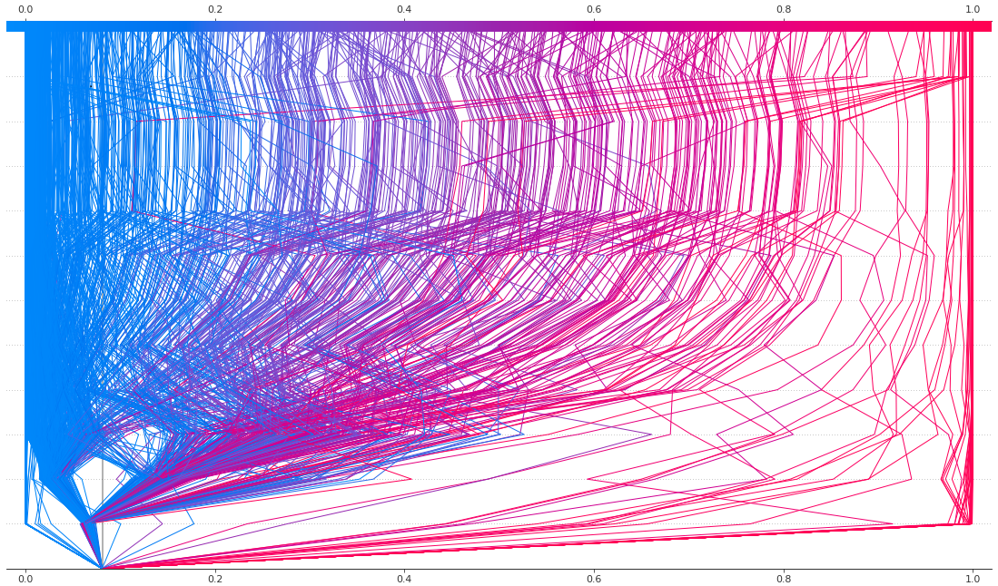 Introducing SHAP Decision Plots. Visualize the inner workings of ...