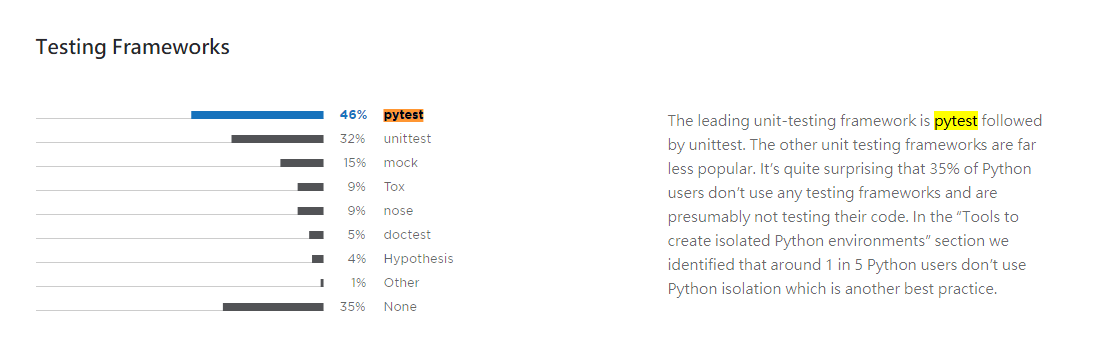 [Python] 用 Pytest 來做 Unit Test. 什麼是Pytest? | by Wis | Drunk-House :”P ...