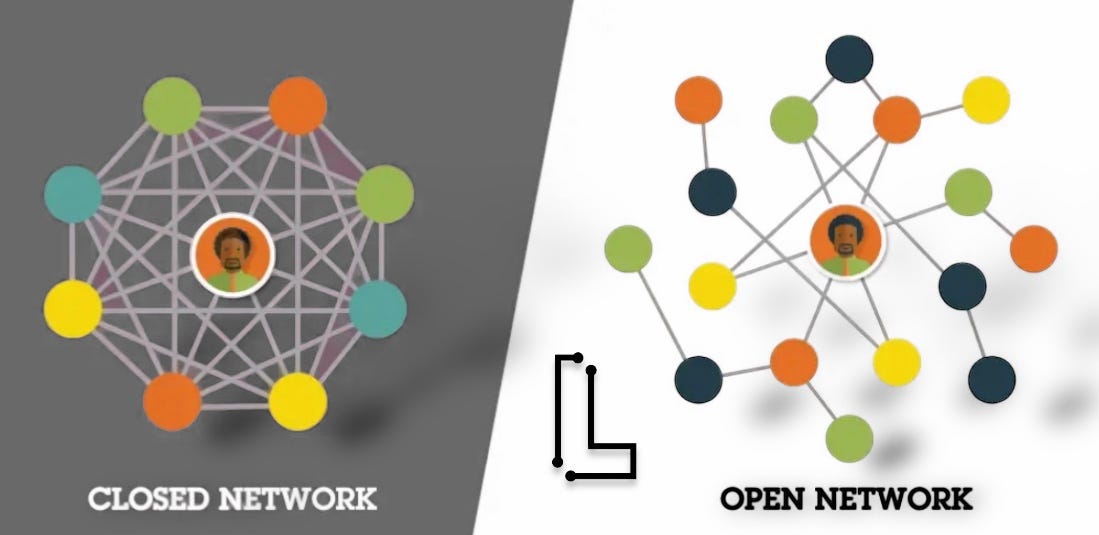 Open Source vs. Closed Networks: The Digital Divide | by Loc@l Network | Medium