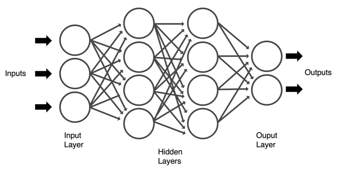 Tensorflow, PyTorch or Keras for Deep Learning - Dr J Rogel-Salazar ...