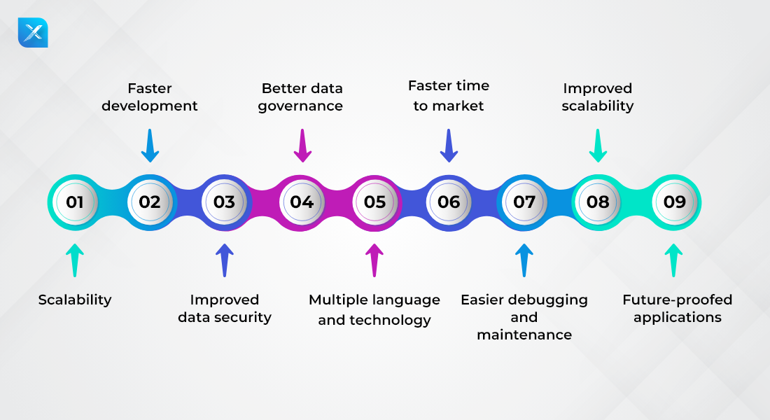 Microservice in Python. PYTHON MICROSERVICE: | by Harish | Medium