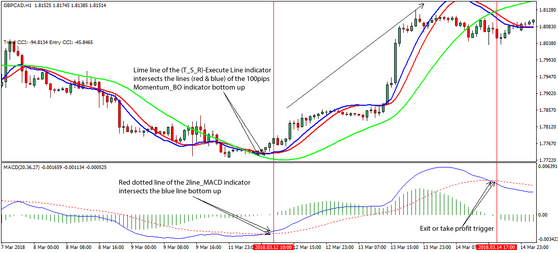 The Top 5 Algorithmic Trading Strategies you should know. | by Sky | Medium
