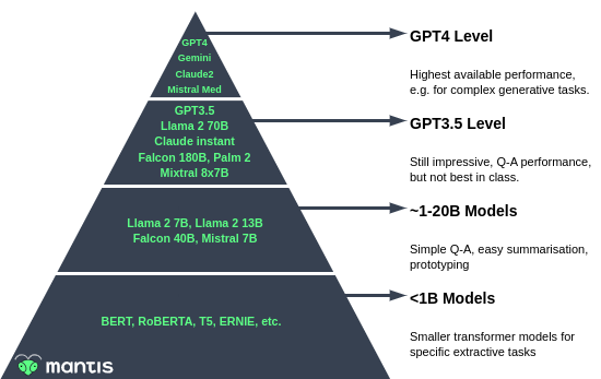 Illuminati Pyramid Chart