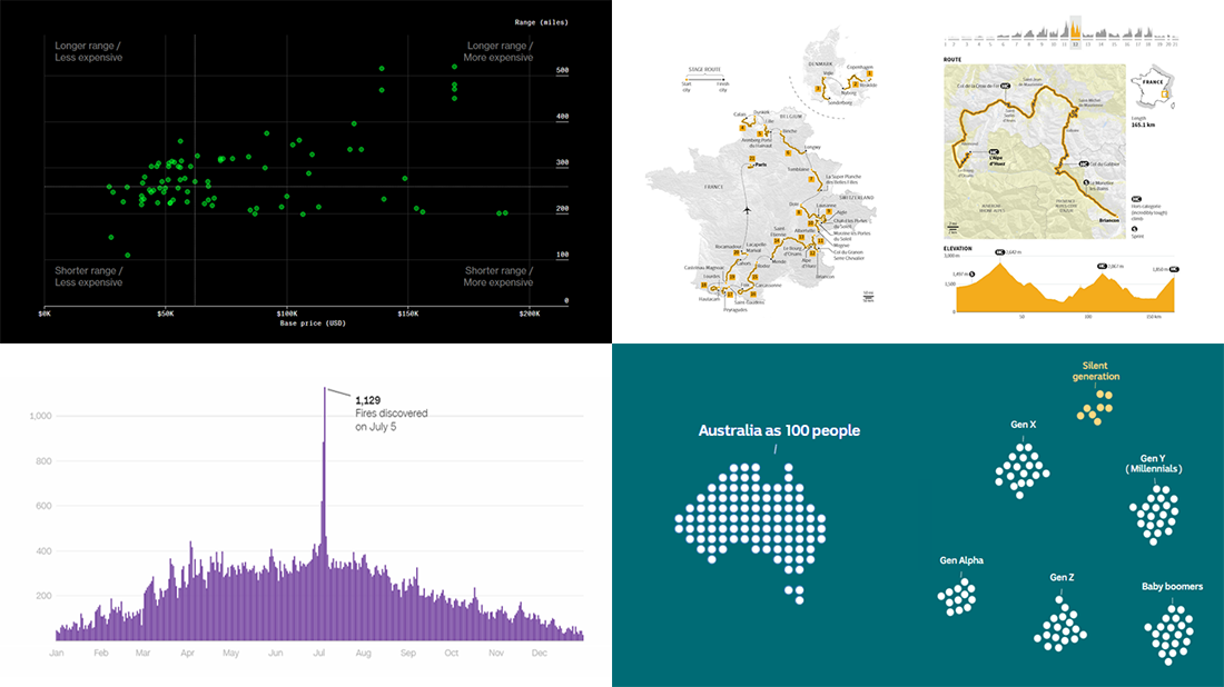 Top Recent Data Graphics from Around Internet — DataViz Weekly | by ...