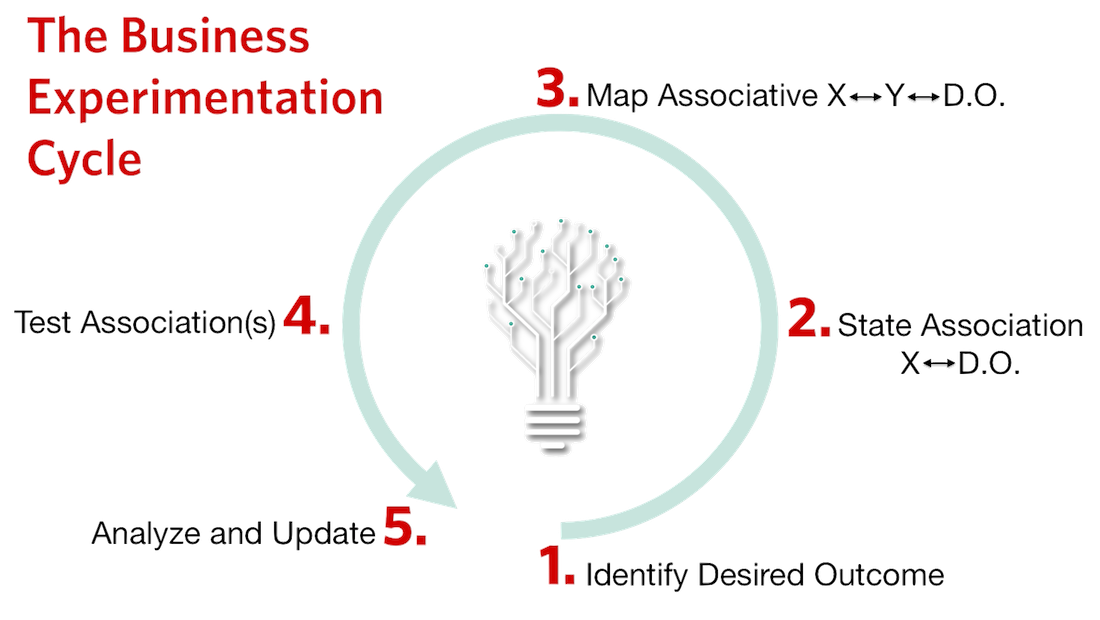 Lessons Taken of Experimentation and Digital Consultancy @Node1 | by ...