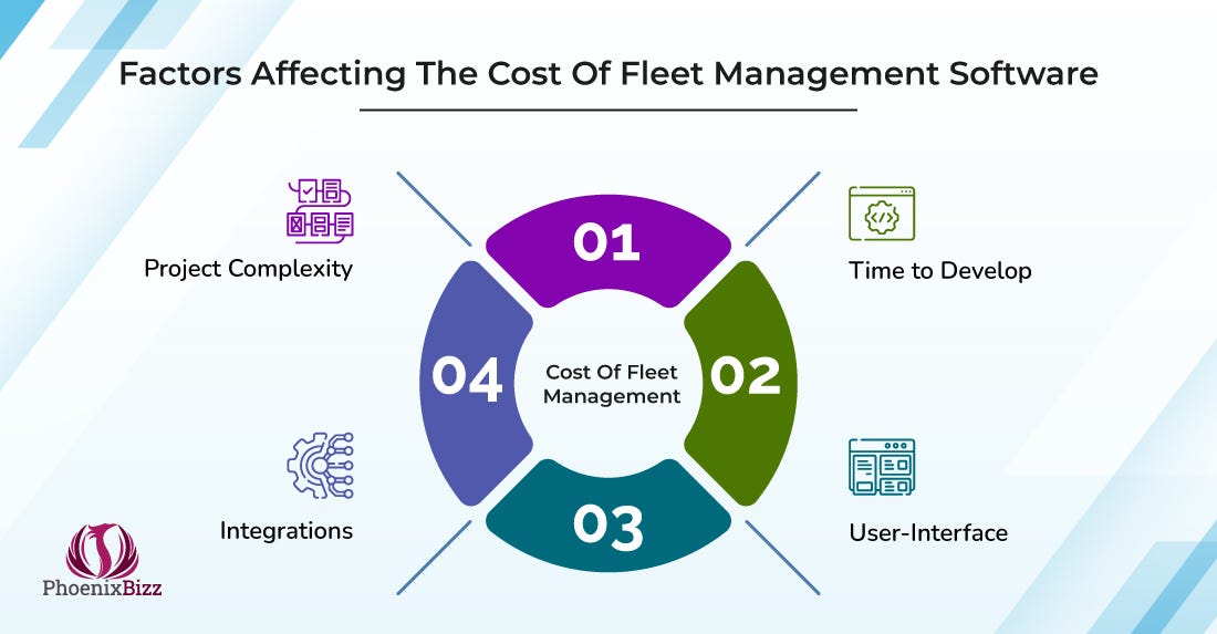 What are the Cost Components of Fleet Management Software? | by ...