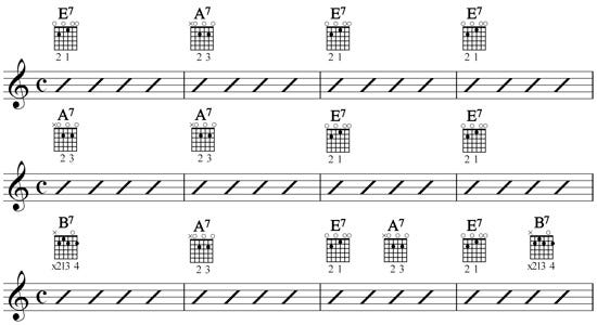 Acoustic Guitar Blues Chords