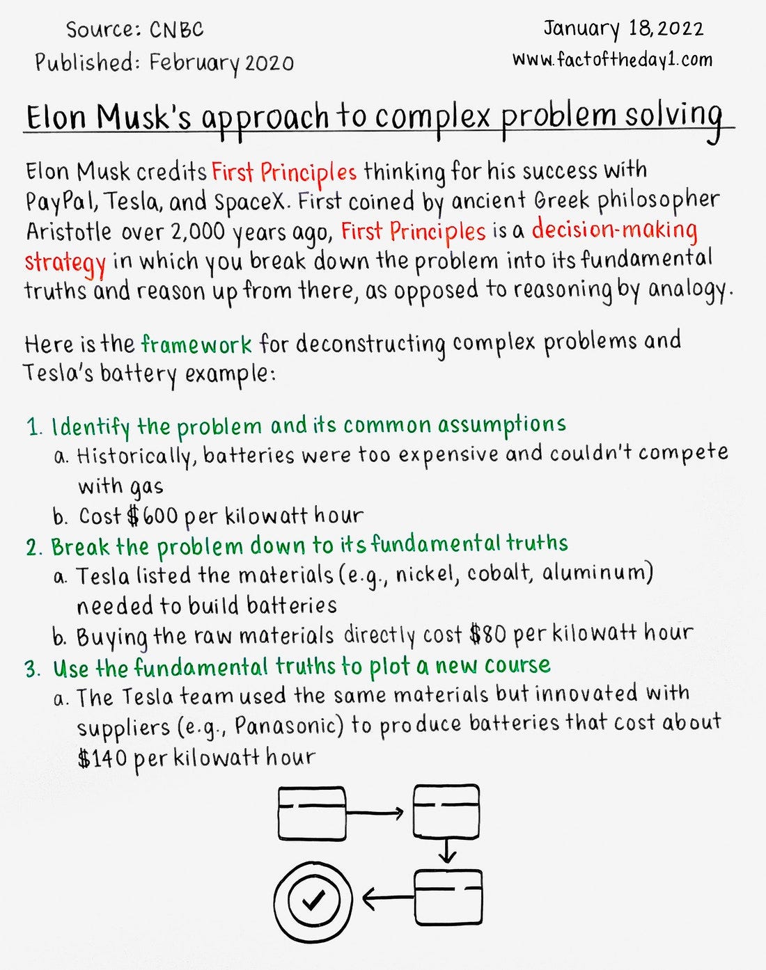 January 18: Elon Musk’s approach to complex problem solving | by Danny ...
