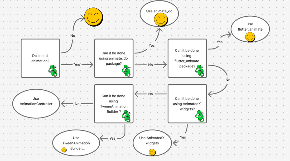 Flutter. Implicit animations with TweenAnimationBuilder | by Yuri Novicow | Easy Flutter | Aug ...