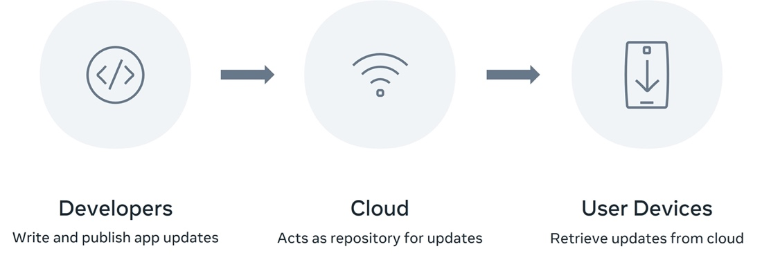 What Are The Benefits of React Native? | by Muhammad Ruslan Babar | Sep ...