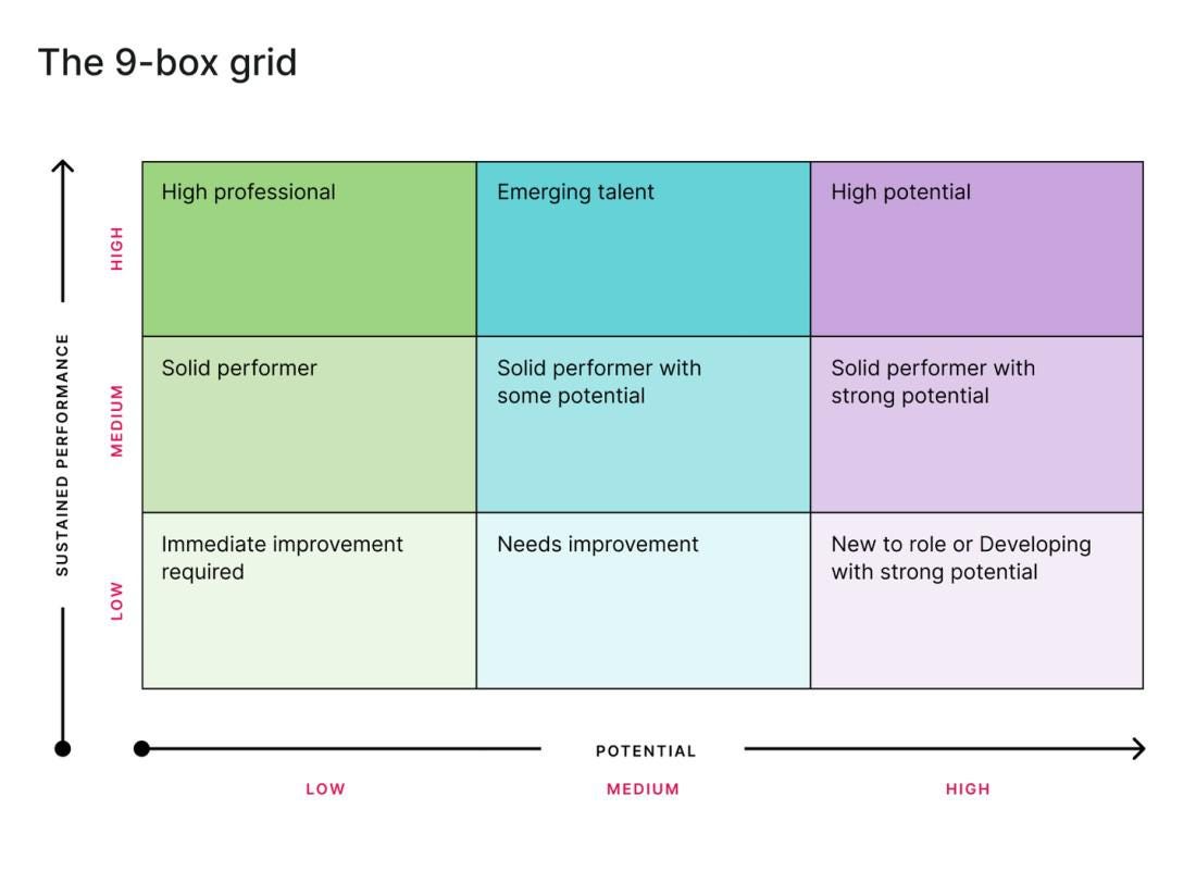 9 Box Grid Meaning Benefits And Limitations By Abhijat Sarari 9 Box Grid Meaning Benefits And Limitations By Abhijat Sarari