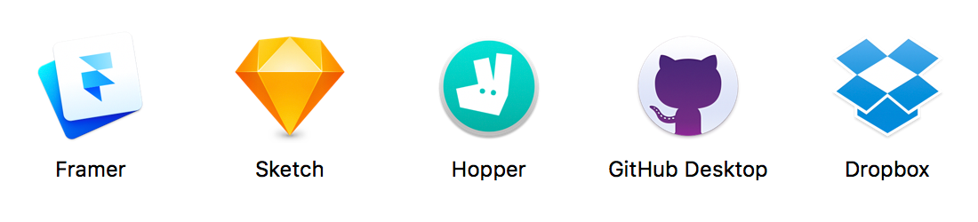 Hopper — Automating the design donkey work | by Tim Davey | Deliveroo ...