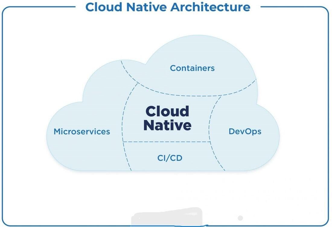 Introduction to Modern Software Architecture | by Stefano Alvares ...
