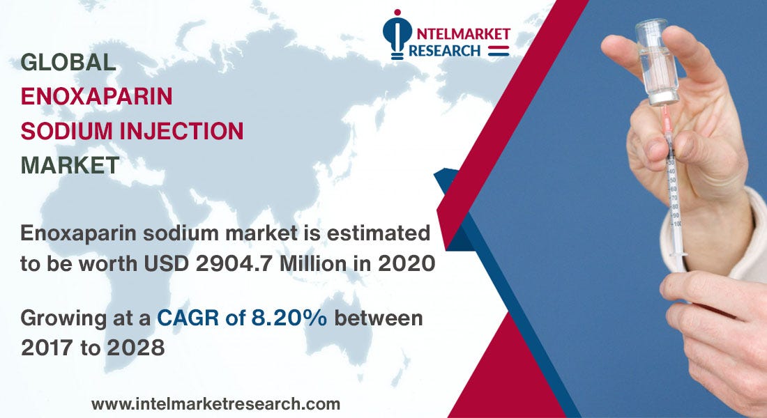 Enoxaparin Sodium Injection Market Size 2022–2030 | by Dhar Sonawane ...