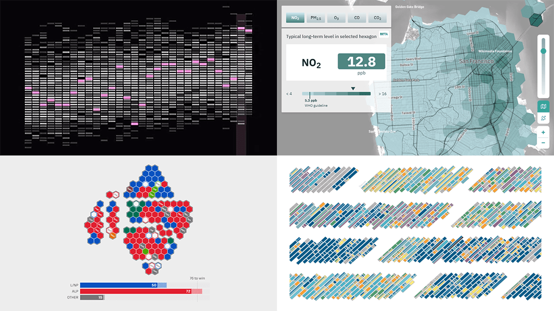 Heat Records, Election Results, Time Splits, Air Pollution Data — DataViz Weekly | by AnyChart ...