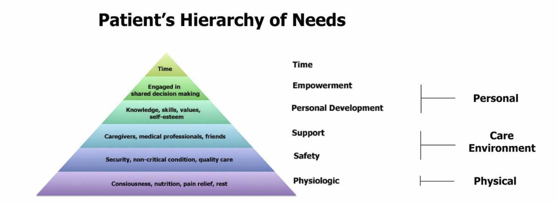 E-Patients Deserve E-Doctors. Patients need doctors. Doctors need… | by ...