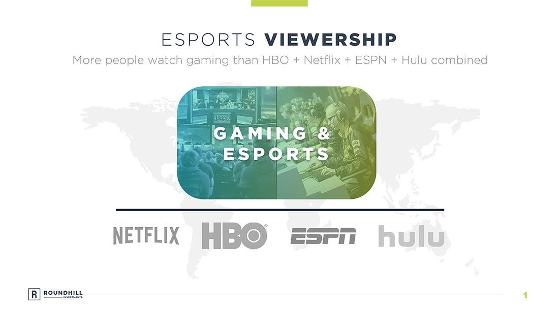 The global esports landscape and its unravelling potential in India ...
