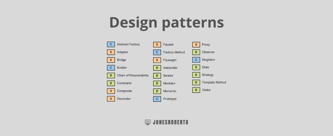 Design Patterns mais usados atualmente | by Jones Roberto Nuzzi | Medium