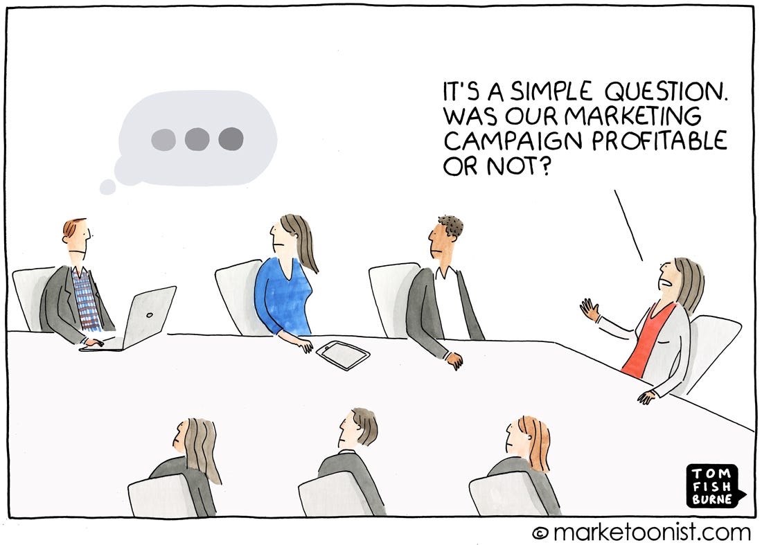 Assessing the impact of marketing campaigns using Pandas (Part3) | by Kamna Sinha | Data At The ...