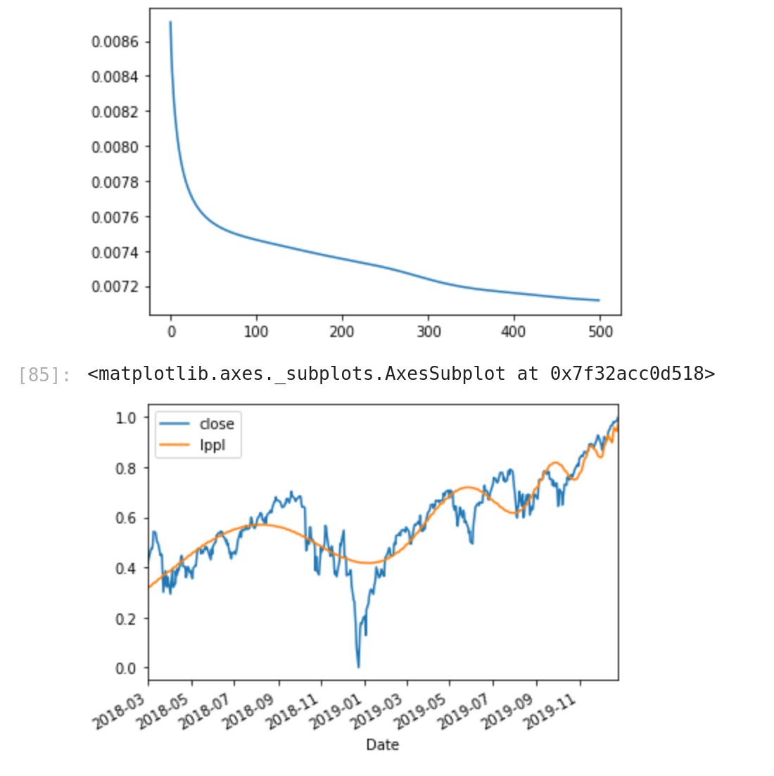 LPPL or Arbitrary Curve Fitting with TensorFlow and Keras | by ...