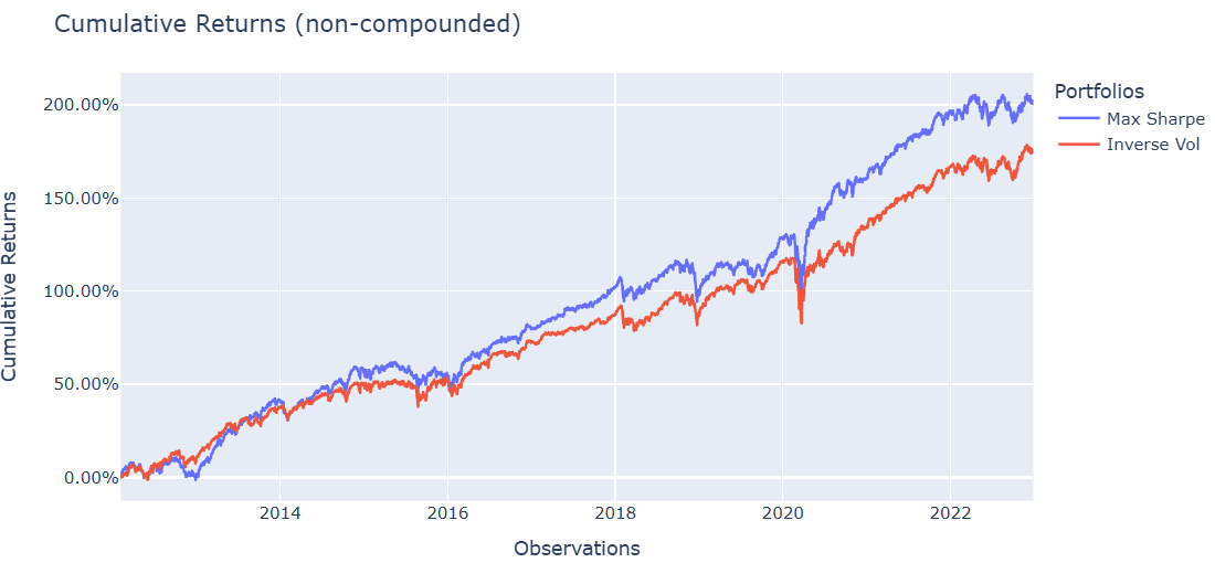 Portfolio Optimization in 10 Lines of Python | by Algo Insights ...