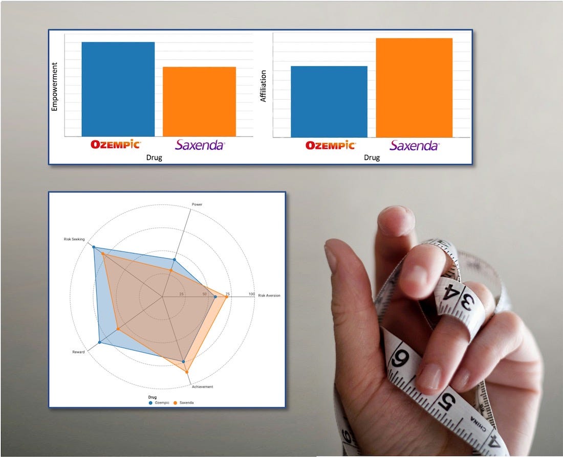 A Psychological Analysis of Ozempic Users: A Guide for Pharmaceutical ...