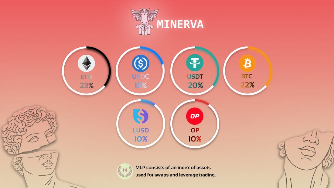 MLP, the platform Liquidity Provider Token | by Minerva | Medium