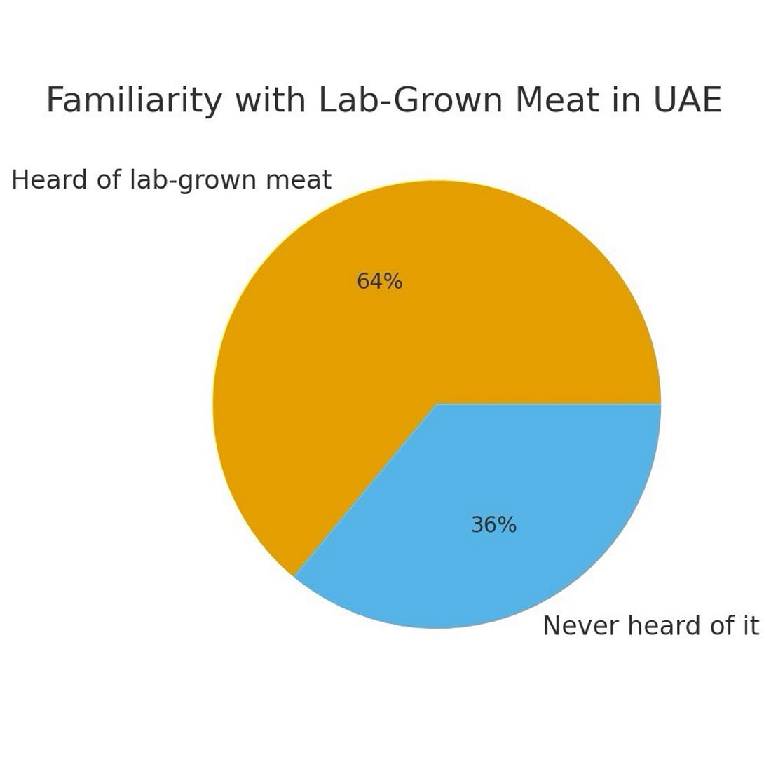 Halal Lab-Grown Meat: The Future of Food Security and Faith in the UAE ...