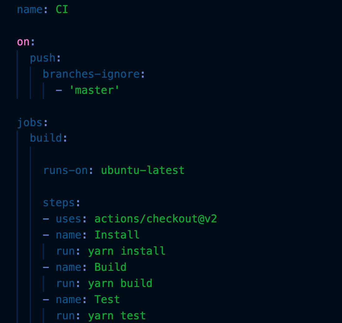 My Journey is about Learning. The last time that I wrote about my… | by ...