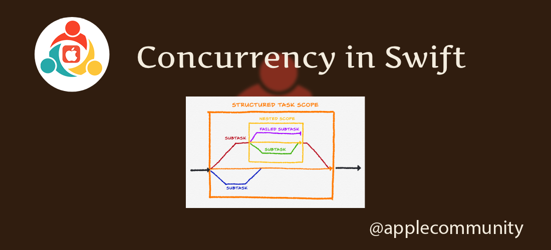 Concurrency in Swift — Part 1. Structured Vs Unstructured Concurrency | by Ashish Yadav | Apple ...