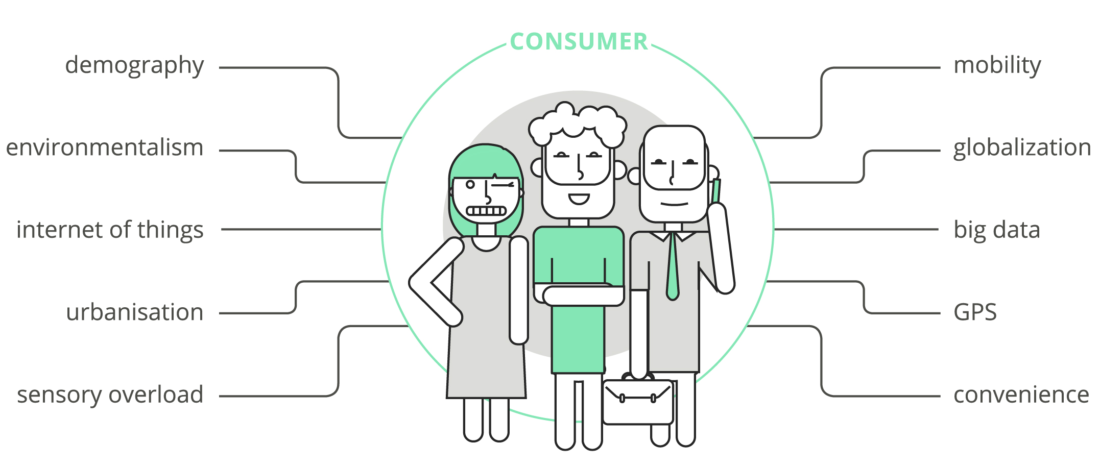 Changing Customer Behavior and the Impact for Insurance | by ELEMENT ...