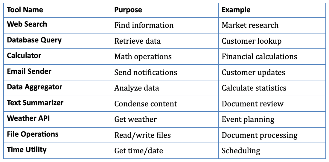 Building Autonomous AI Agents: A Complete Framework with Real-World ...
