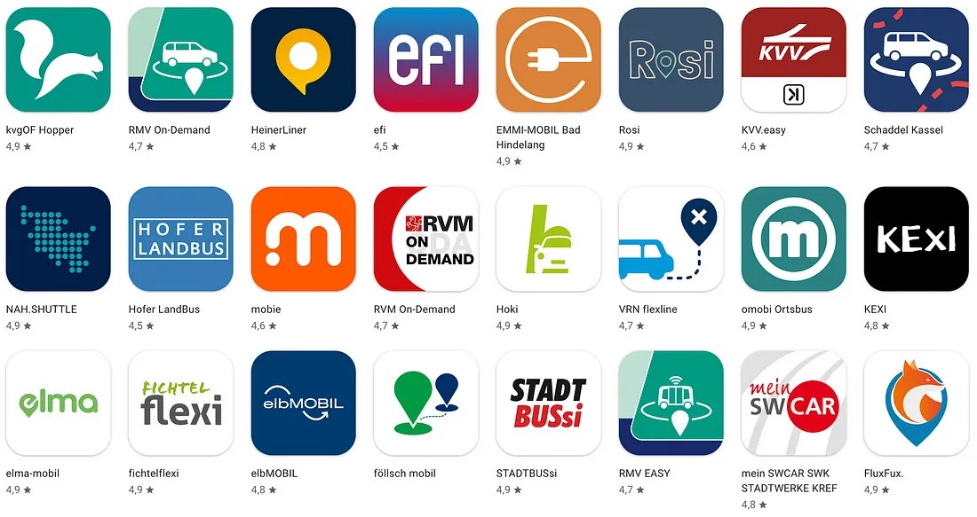 Mobile App Development Best Practices — 18.09 | by AppTractor - Mobile App Development | Medium