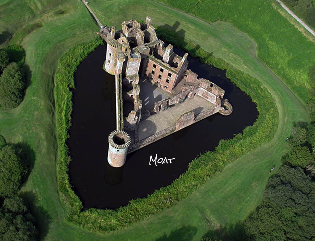 The Theory of the Moat. The use of a moat, a ditch filled with… | by ...