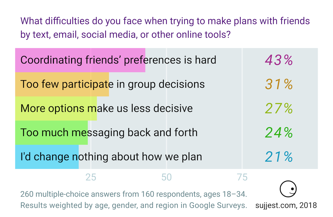 Us, IRL. Social media connects us online, but… | by Sujjest | Medium