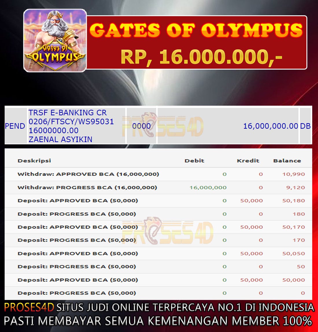 PROSES4D : GAME APAPUN KALAU DI PROSES4D , PASTI JP DEH !!!! - PROSES4D Situs Modal Receh Tapi ...
