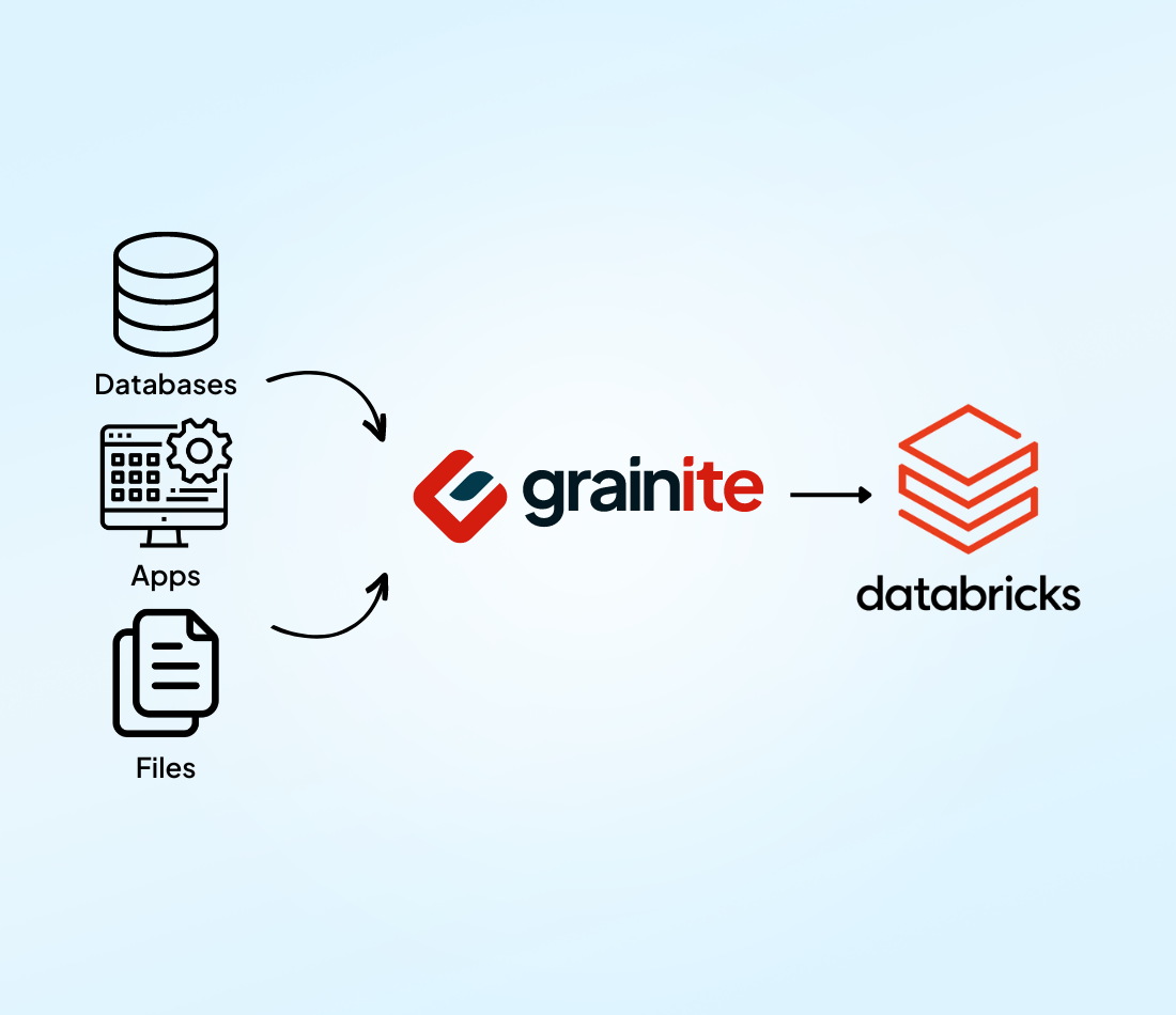 Simplifying Data Ingestion into Databricks Lakehouse Platform | by Kalyan Tummala | Grainite ...