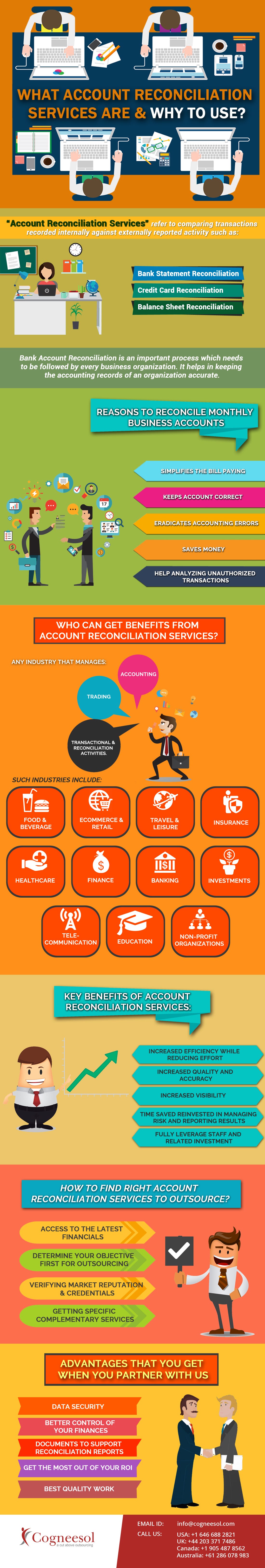 How Account Reconciliation Services can help your business ...