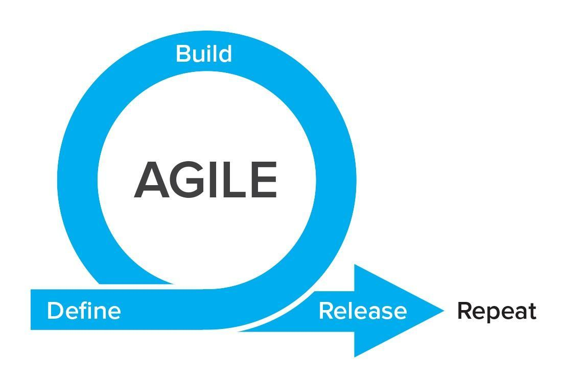 Mengenal Metodologi System Development Life Cycle (Agile) — Part 1 | by ...